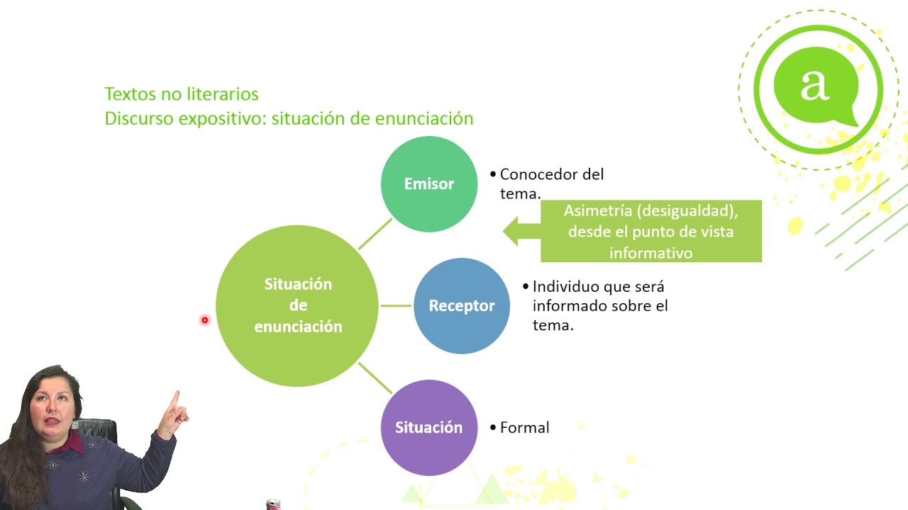 Lenguaje Discurso Expositivo Clase N°13 Youtube