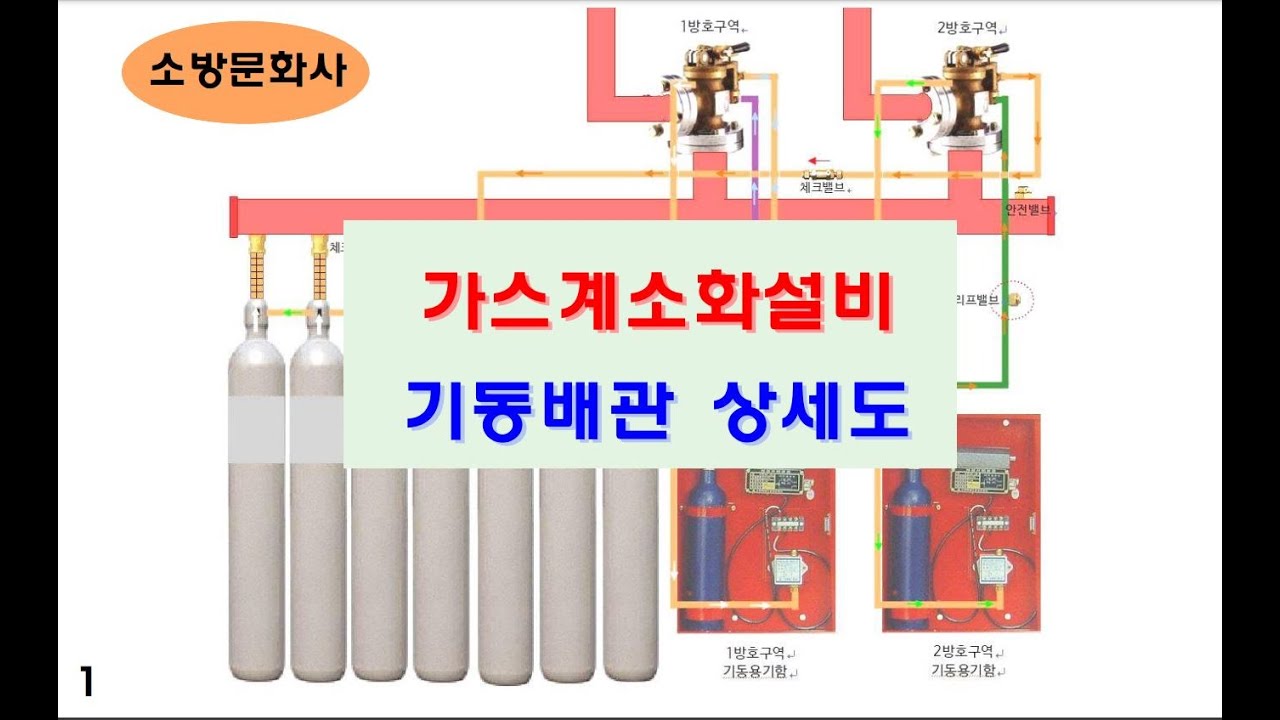 가스계소화설비기동배관상세도 릴리프밸브 설치 Youtube