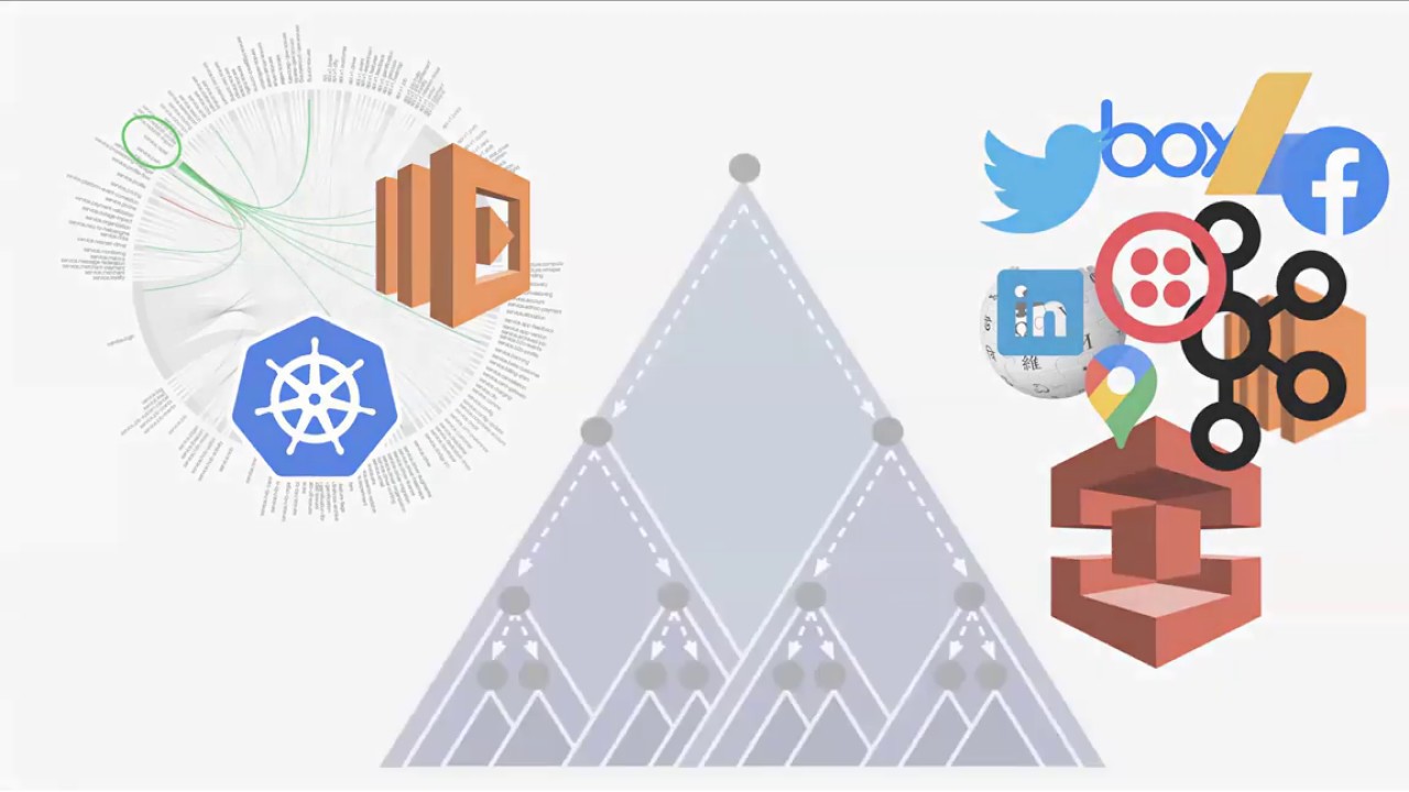 The Complete Guide to Observability - YouTube