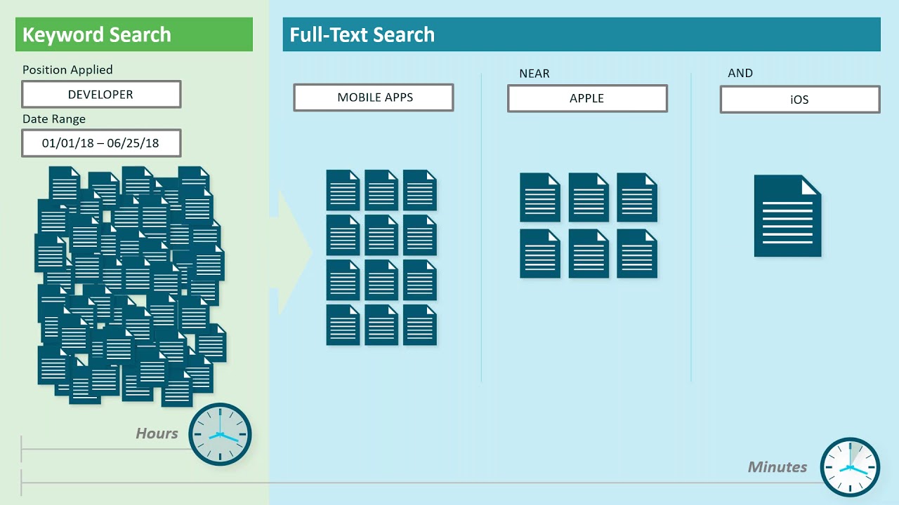 OnBase Full-Text Search vs Autonomy IDOL - YouTube