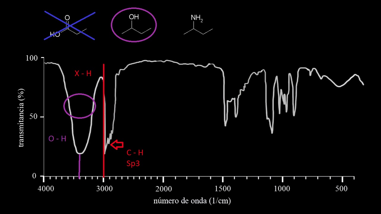 Espectroscopia Infrarroja (IR) - YouTube
