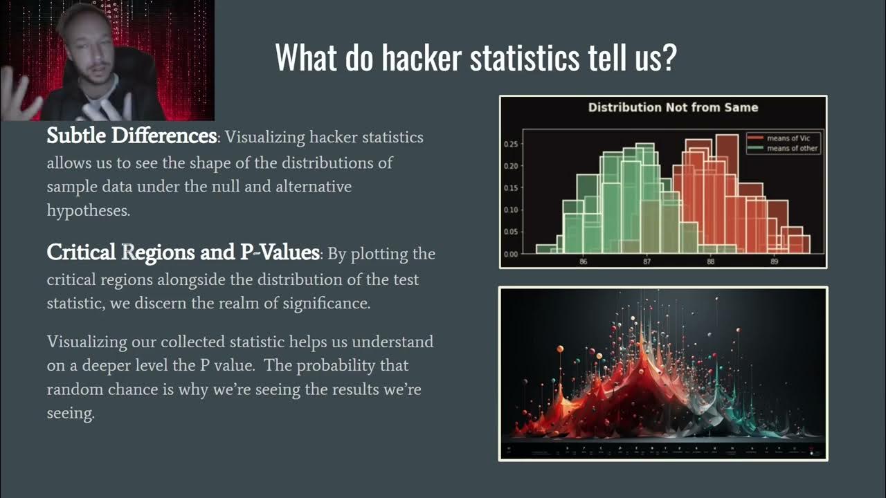 Python Data Analysis Bootcamp Class 9 09 What Do Hacker Statistics Tell Us Youtube
