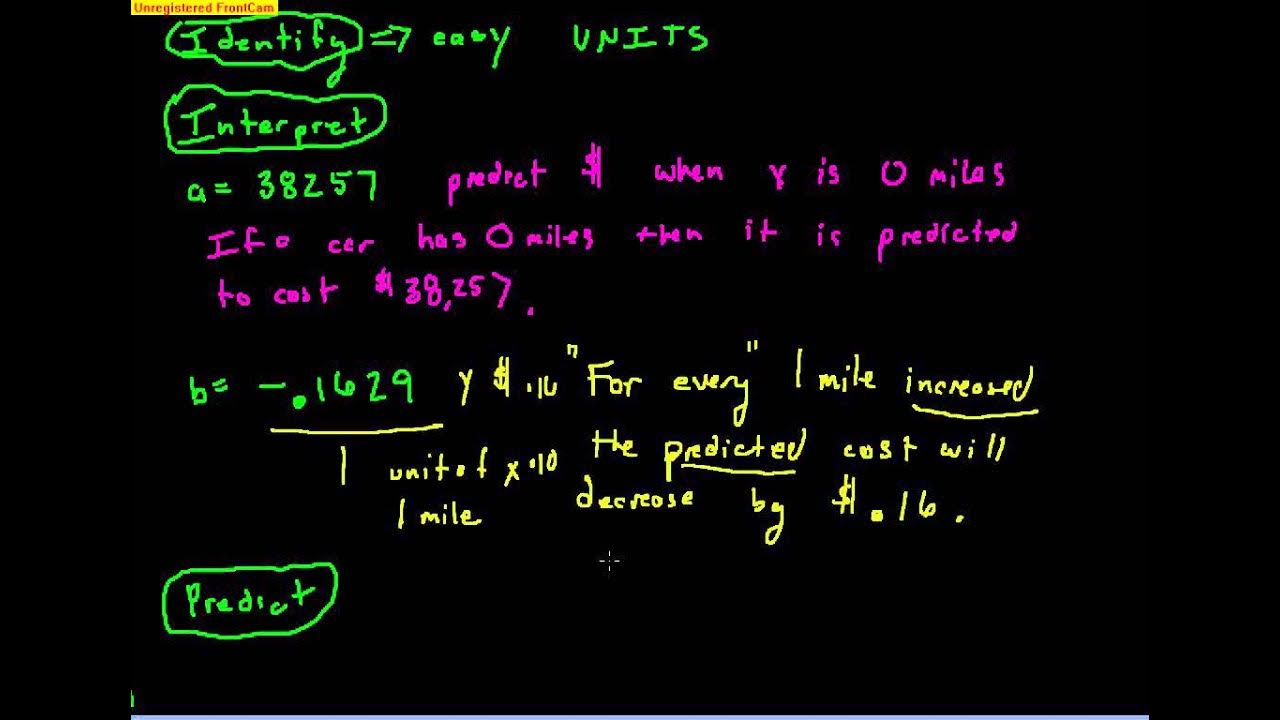 AP Statistics: Linear Regression Part 1 - YouTube