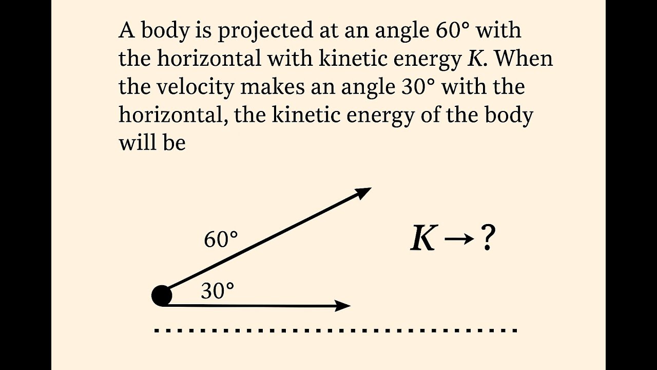 NEET/JEE PHYSICS Kinetic Energy of Projectile at Different Angles ...