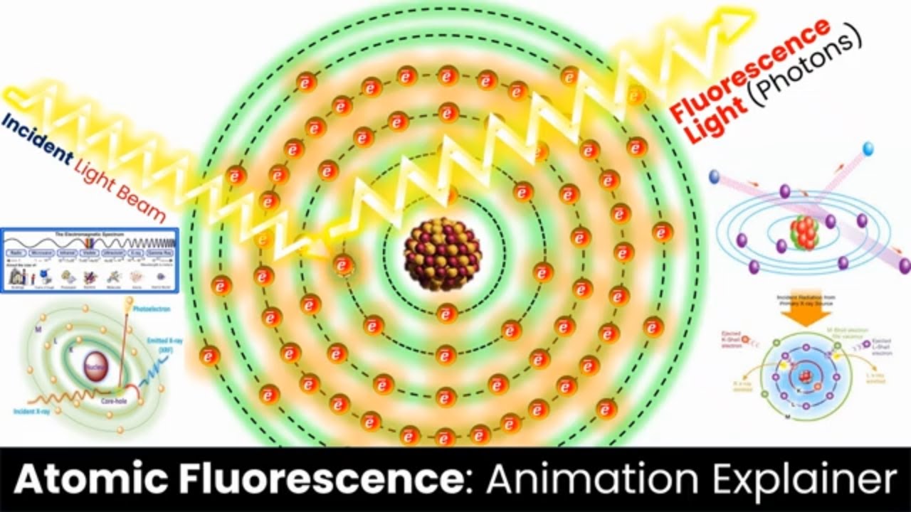 Atomic Fluorescence Explained | Stunning Physics Animation ...