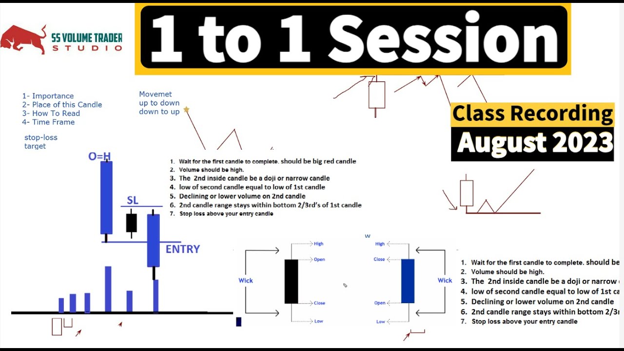 1 to 1 Session, "Master This Trading Technique $ psychology - YouTube