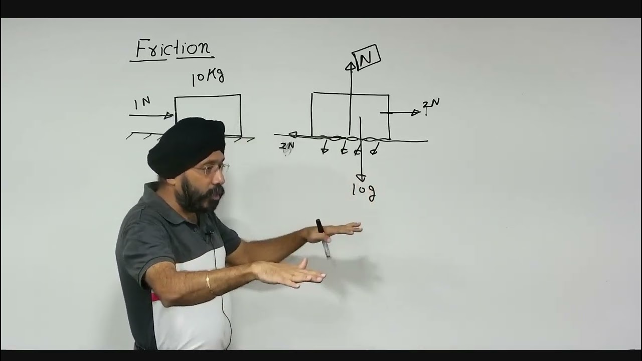 Basics of Friction Lecture 1 on 21-09-2022-JEE Physics - YouTube