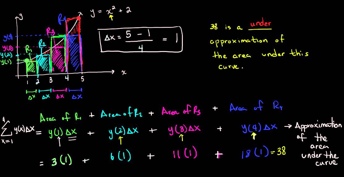 Right and Left Hand Riemann Sums - YouTube
