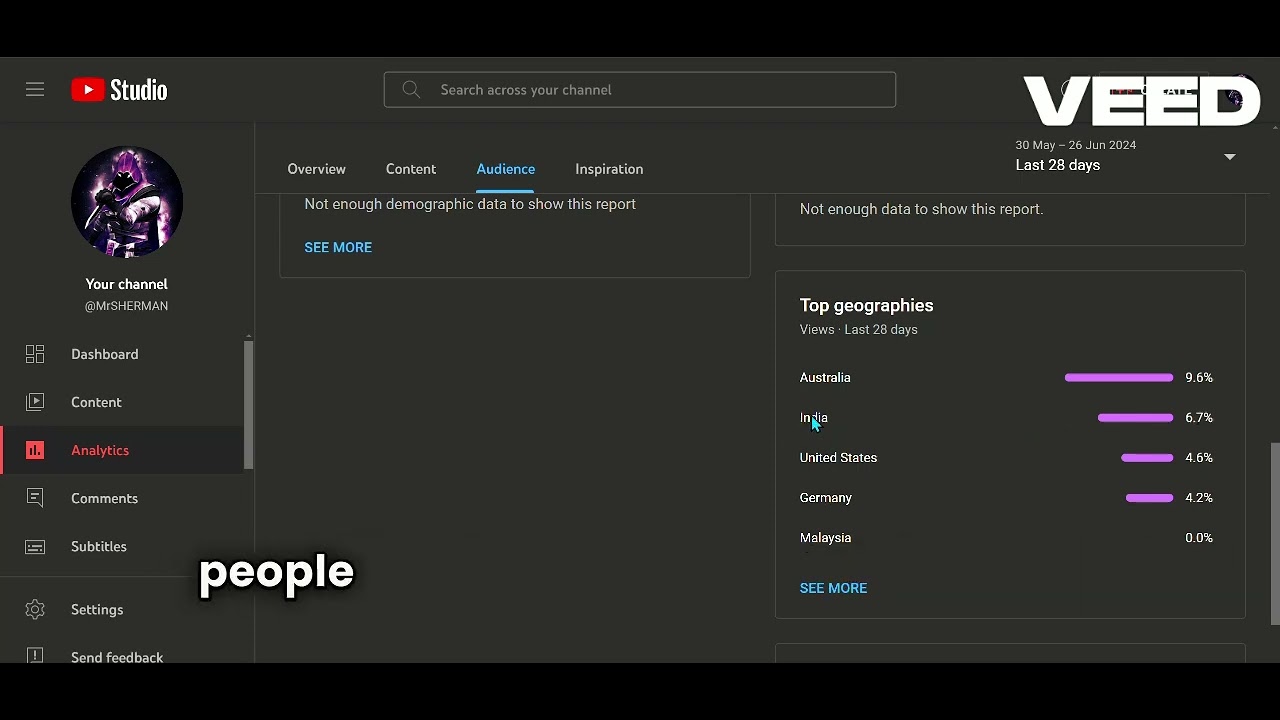 Uhhh... very weird analytics. - YouTube