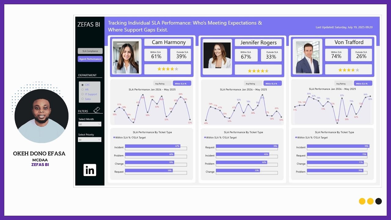 IT Support SLA Dashboard - Microsoft Power BI- Part 2 - YouTube