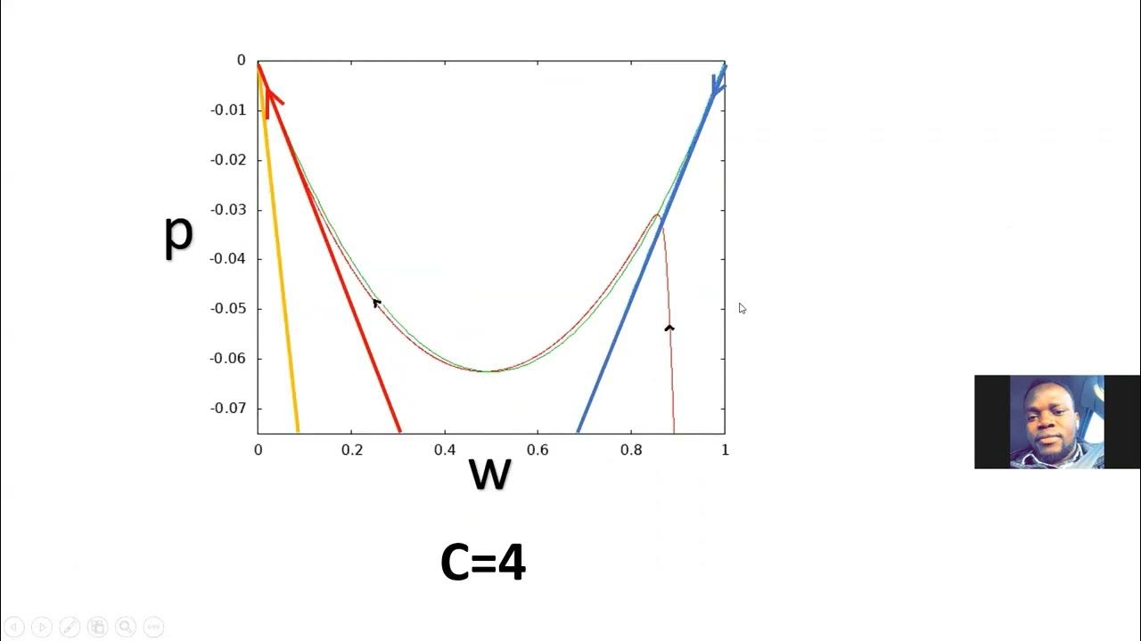 PDE Modeling in Life Science context- Lectures 12-14 - YouTube