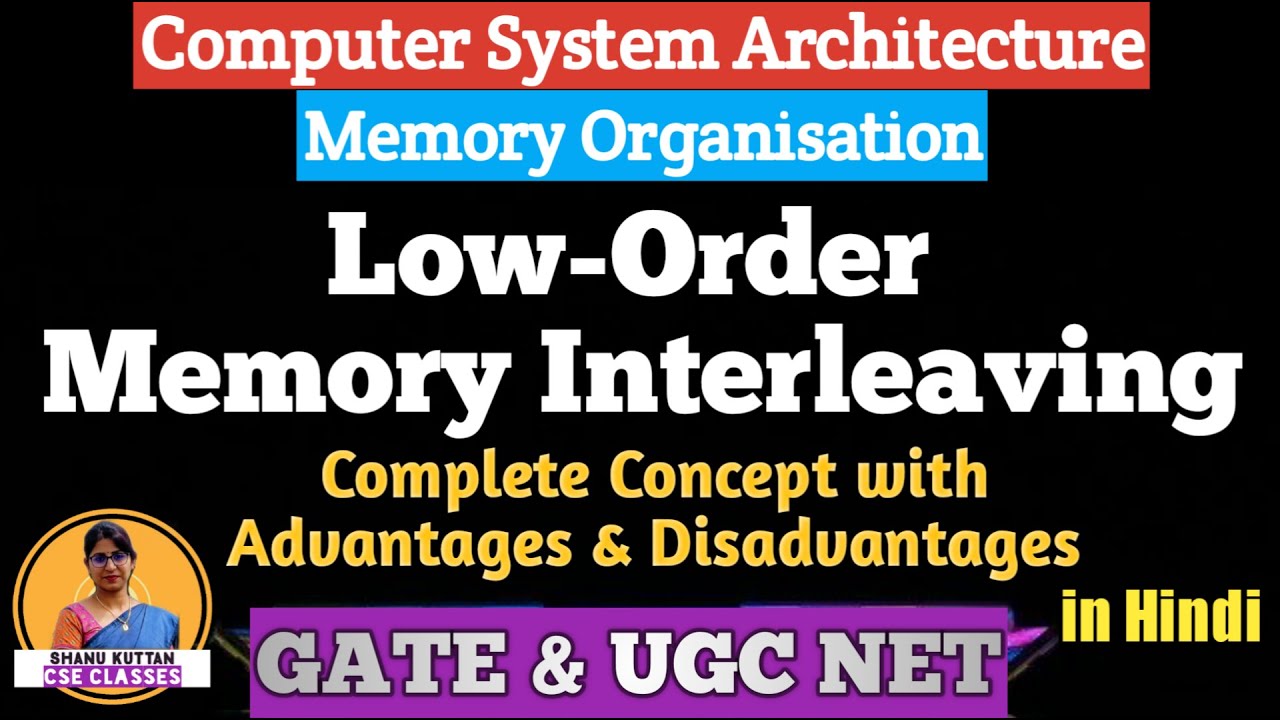 L 321 Low Order Memory Interleaving Memory Interleaving Coa Csa Shanu Kuttan Hindi