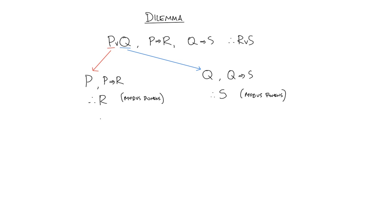 The dilemma argument form - YouTube