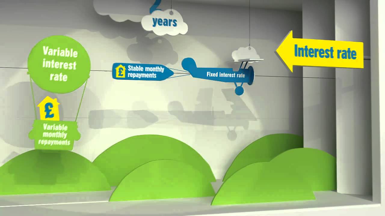 3D animated explanation of a Fixed Rate mortgage - YouTube