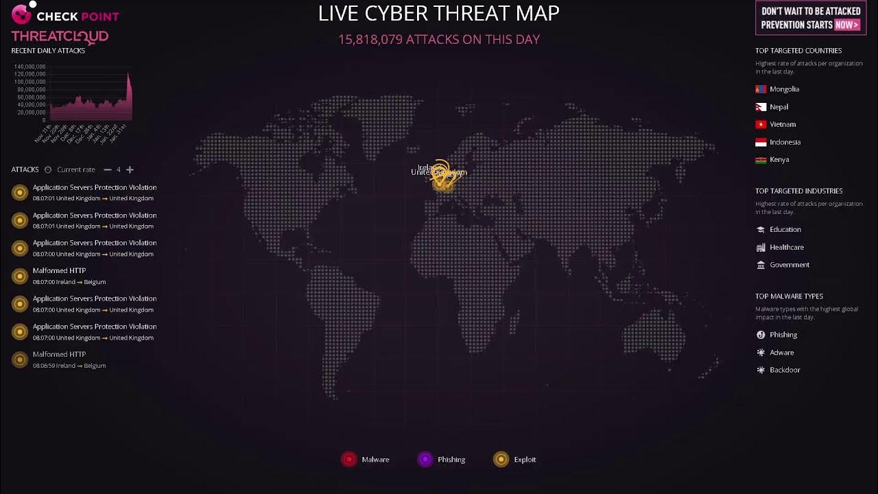 Make Informed Decision with Real Time #ThreatIntelligence Live Cyber ...