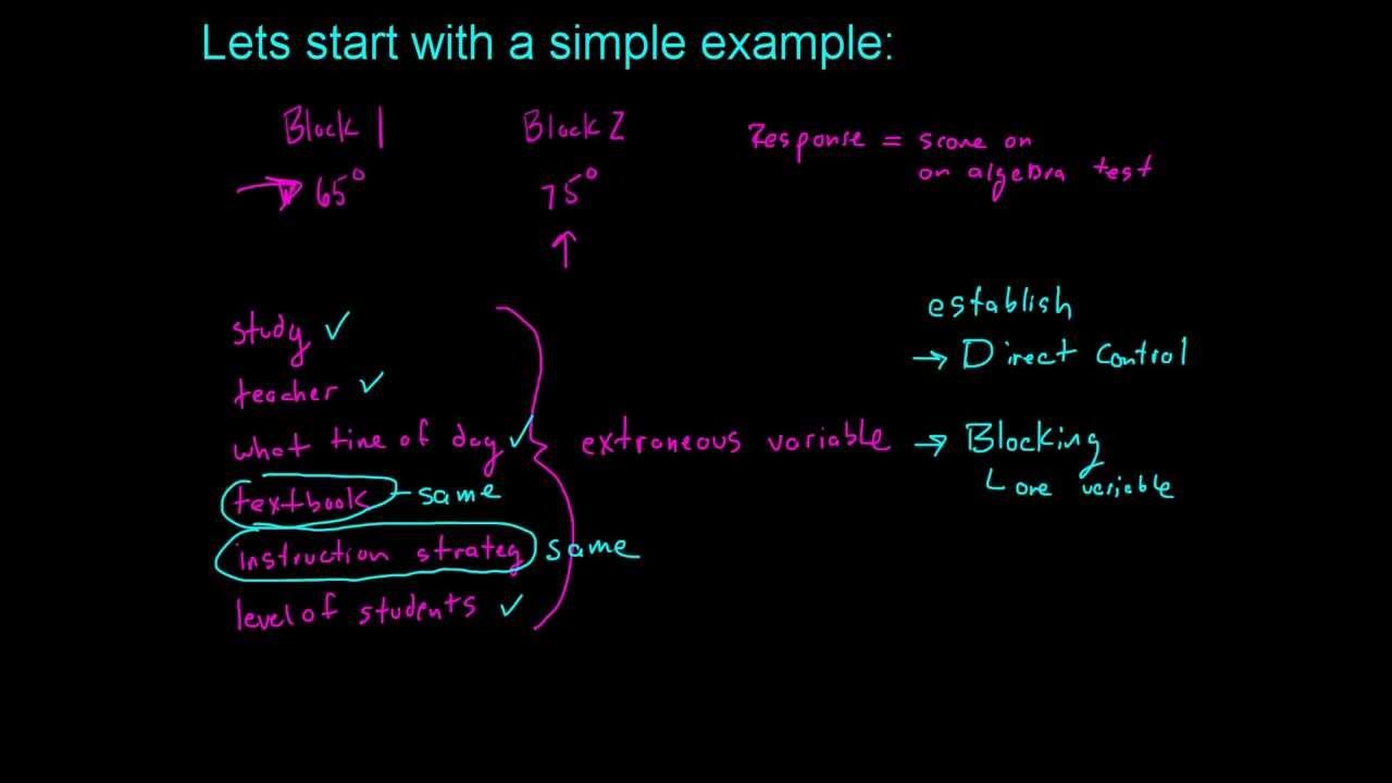 AP Statistics: Experimental Design Part 1 - YouTube