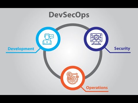 DevSecOps Online Training for beginners| AWS Devsecops | real time | Free devops course training ...
