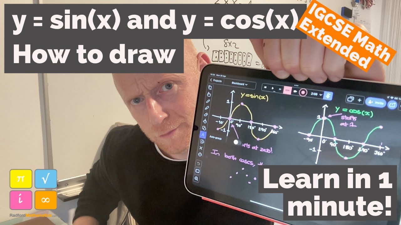 y = sin(x) and y = cos(x) - How to Draw sine and cosine curves - IGCSE ...