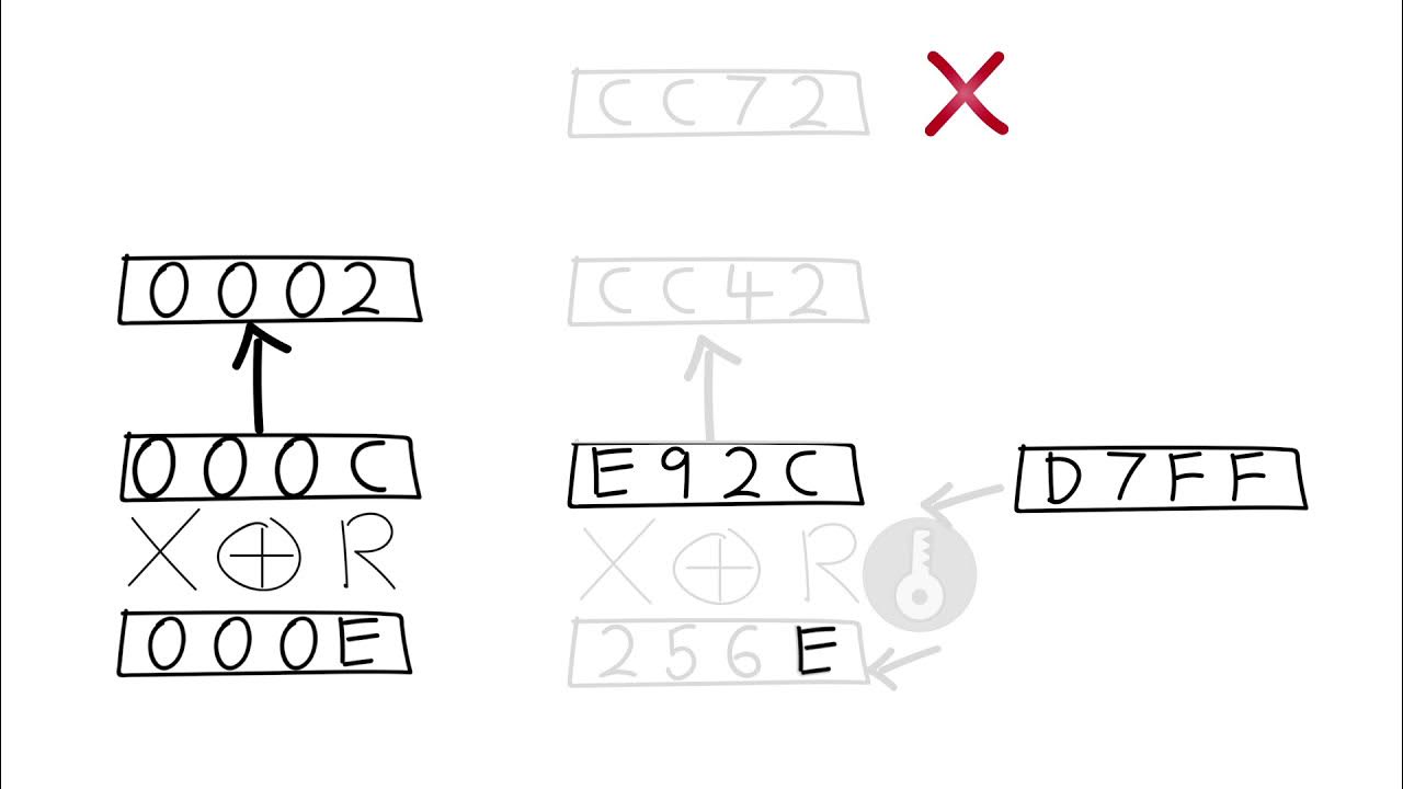 Animated Padding Oracle Attack - YouTube