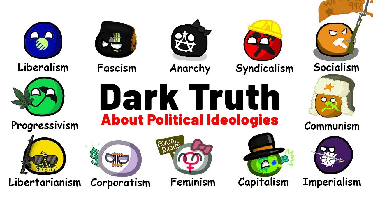 Every Political Ideologies Explained - YouTube