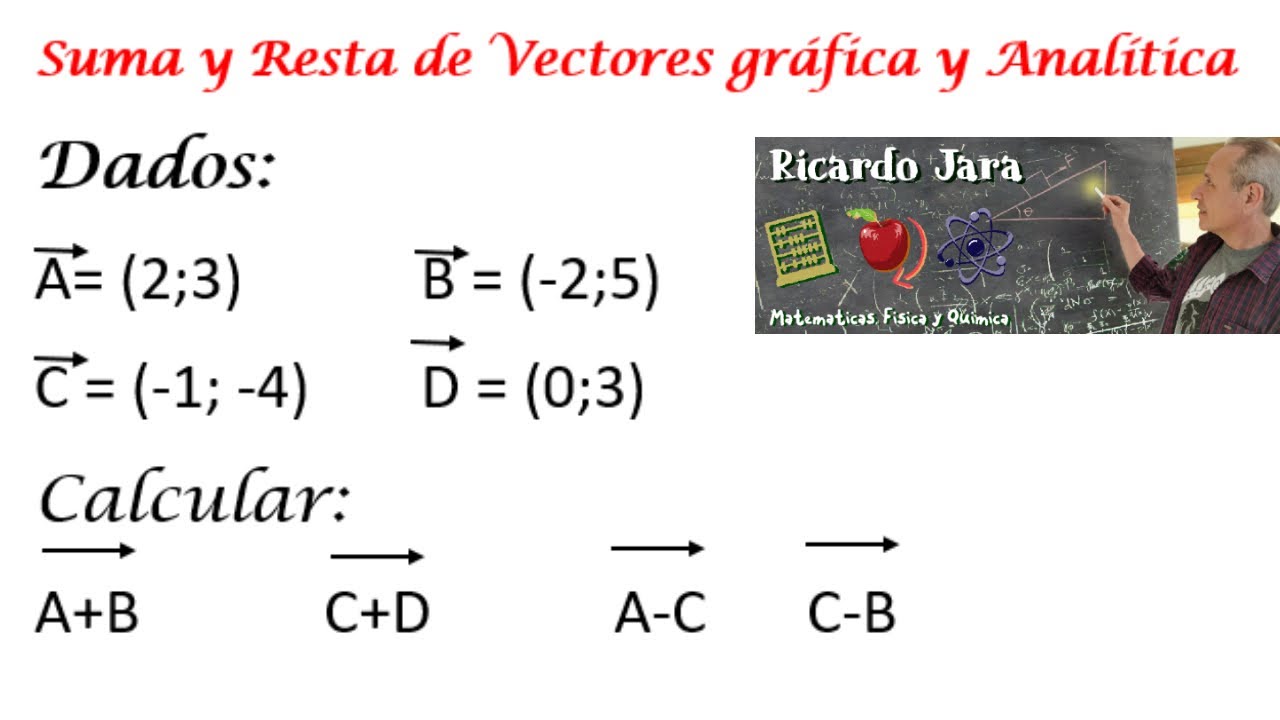 Vectores Sumas y Restas Gráfica y Analíticamente - YouTube