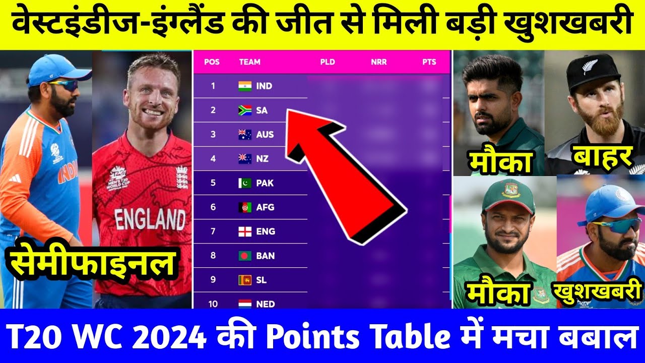 वेस्टइंडीज-इंग्लैंड की जीत से मिली खुशखबरी |T20 WC 2024 की Points Table ...