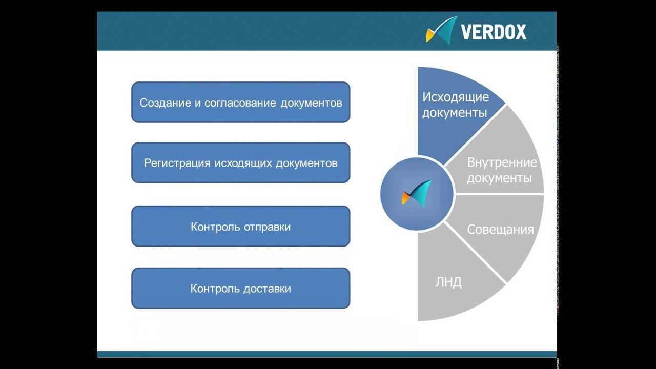 Вводный семинар. Обзор системы Verdox. - YouTube