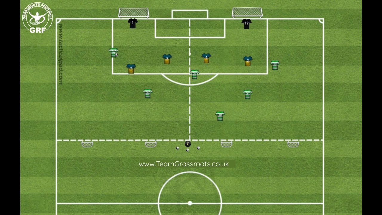 Celtic Defending Unit - YouTube