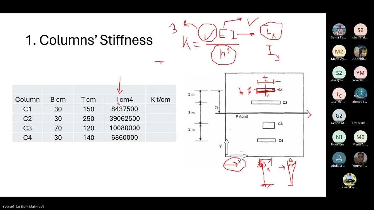 [CES313S] - Computer Aided Structural Design - Tutorial (8) Eng / Youssef Ezz Eldin - YouTube