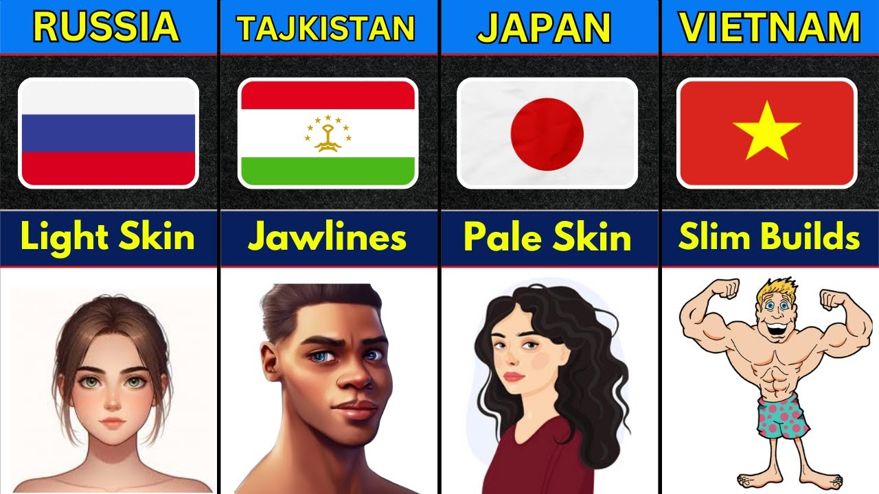 Common Body Features From Different Countries - YouTube