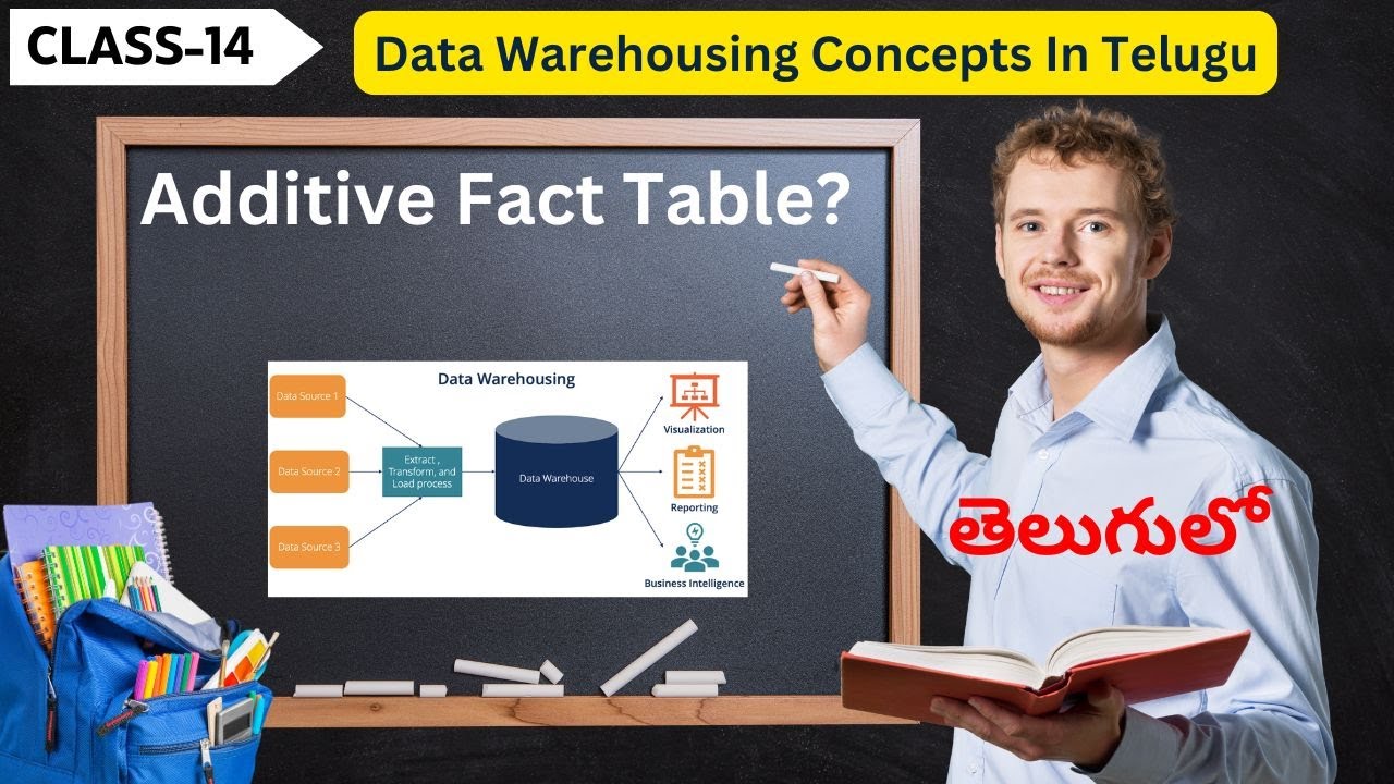 What is additive fact table in telugu Datawarehouse concept in telugu ...