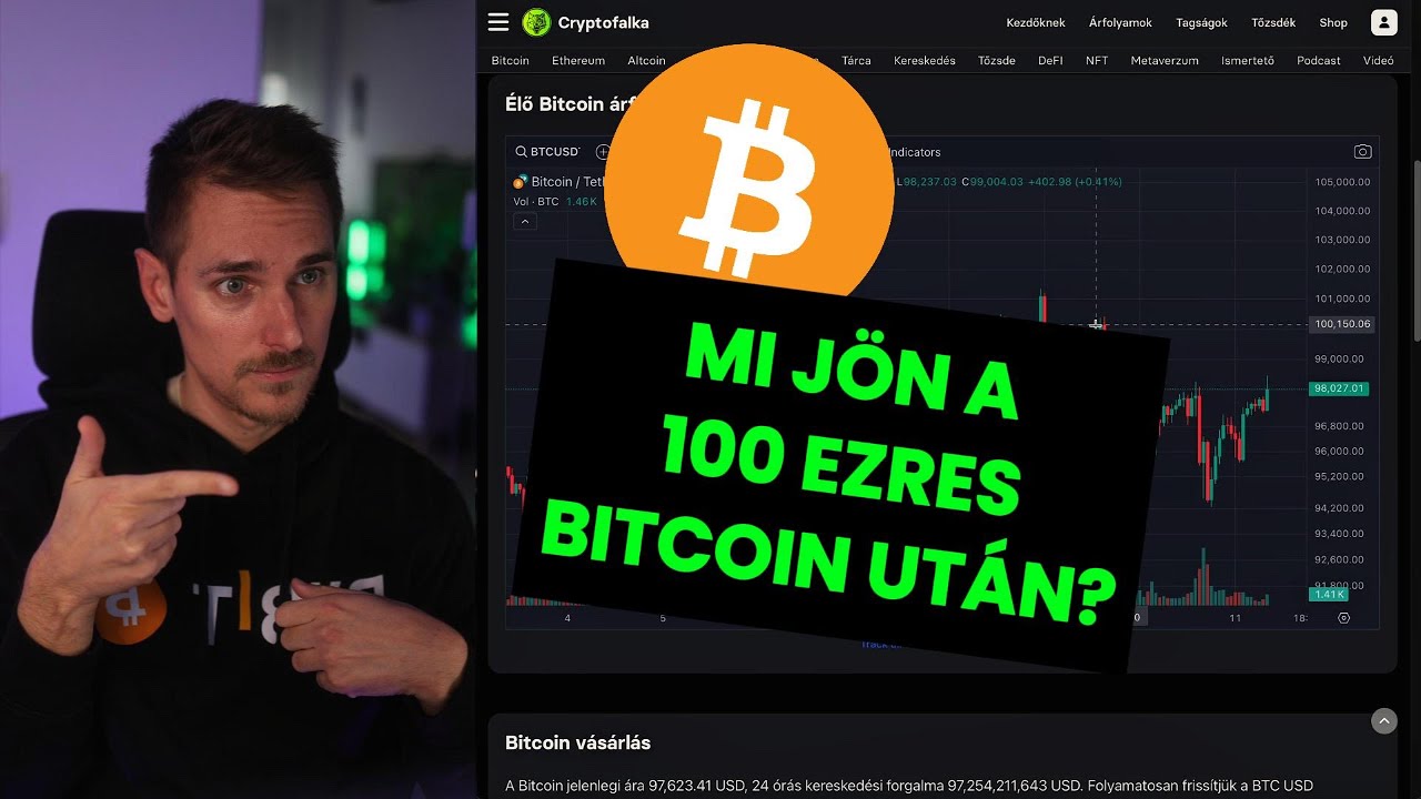 Mi jöhet a 100 000 dolláros Bitcoin után? Most érdemes tisztán látni ...