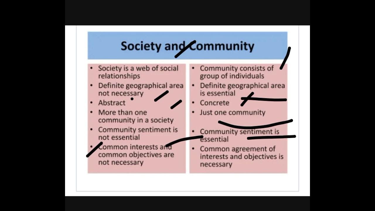 Difference between society and community - YouTube