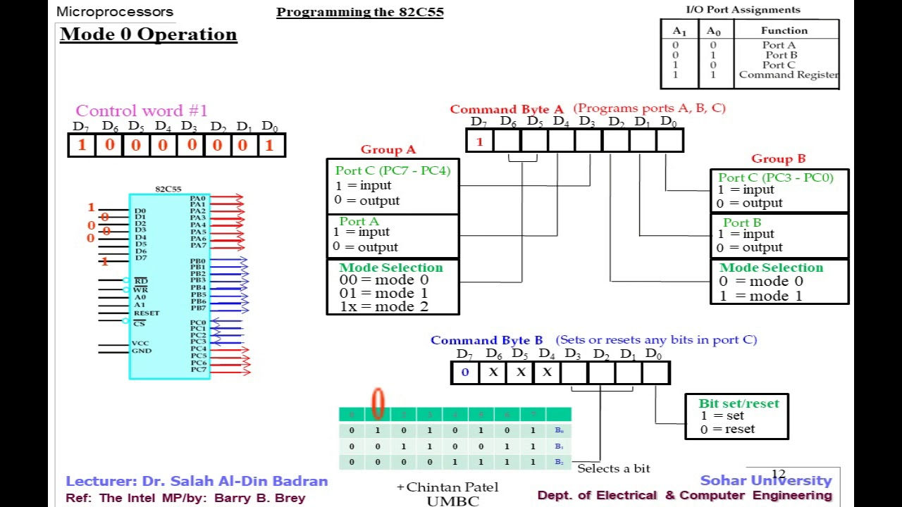 Microprocessors and Microcontrollers - YouTube