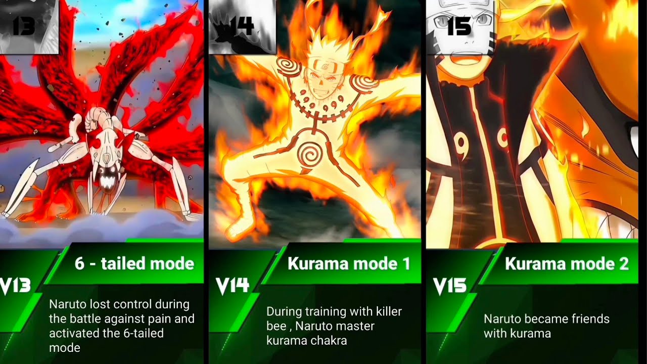 All Forms Of Naruto Uzumaki | Naruto and Boruto - YouTube