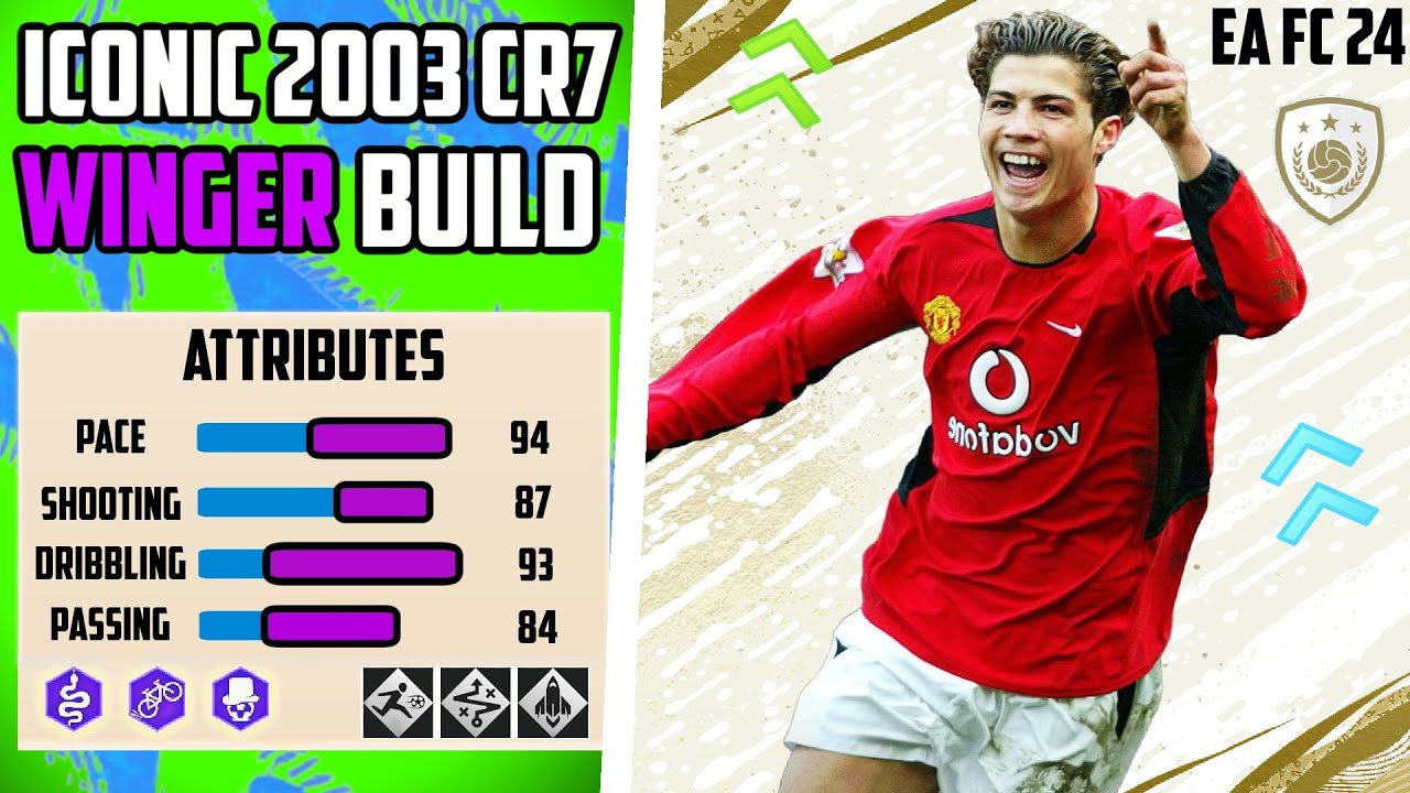 Cristiano Ronaldo 2003 Stats