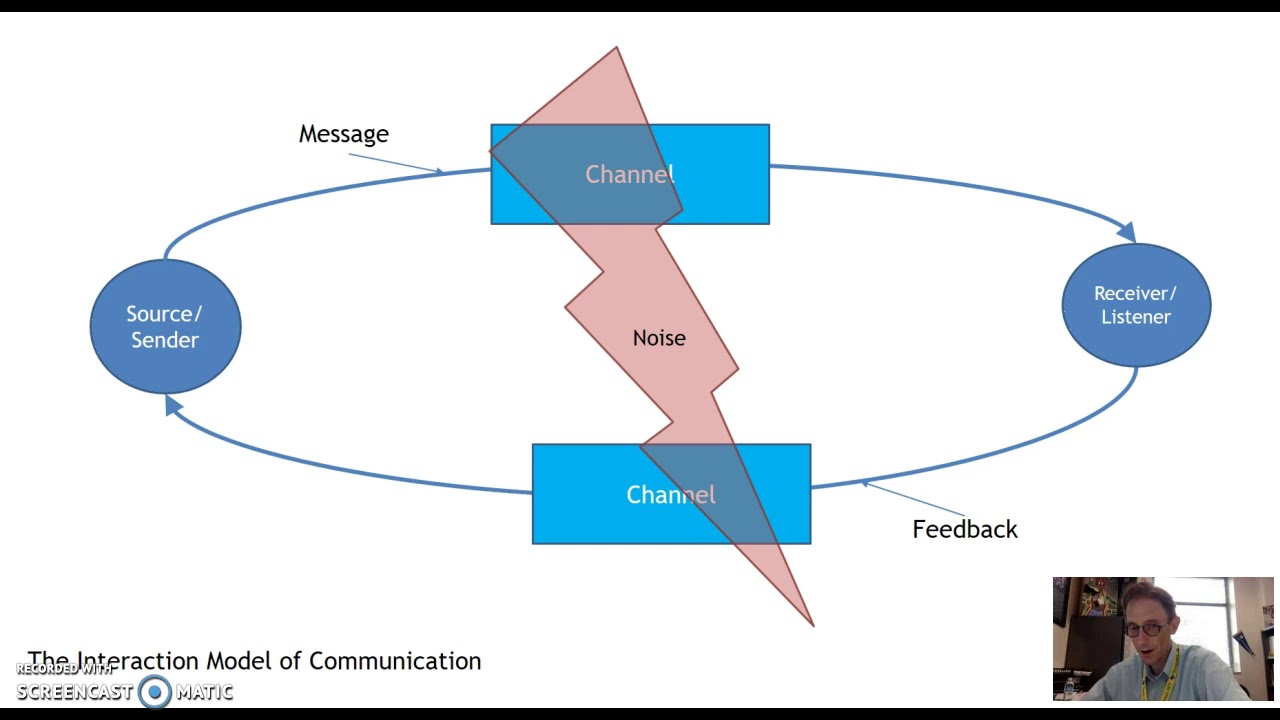 The Communication Models (Video Lecture) - YouTube