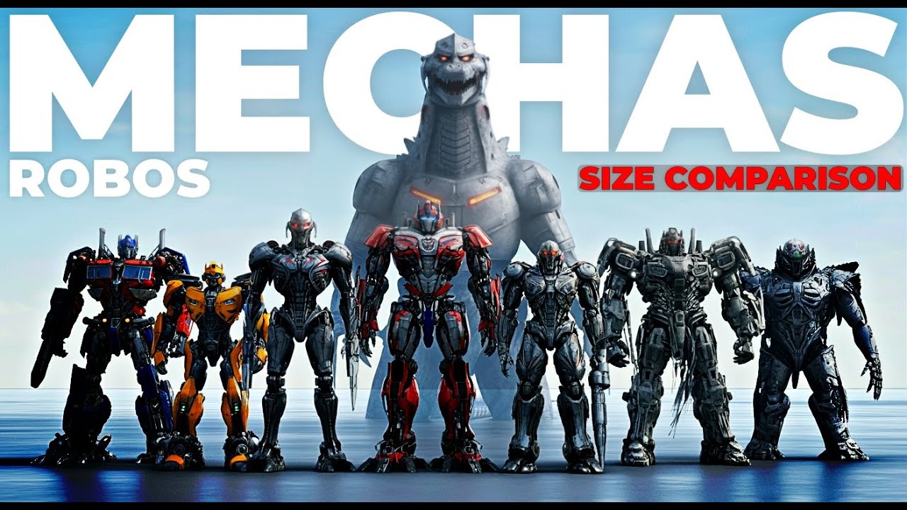 Robot Size Comparison 3D | Smallest to Largest Robots - YouTube