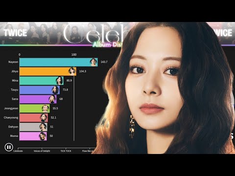 TWICE トゥワイス ~ Celebrate | Album Distribution (All Songs Line ...
