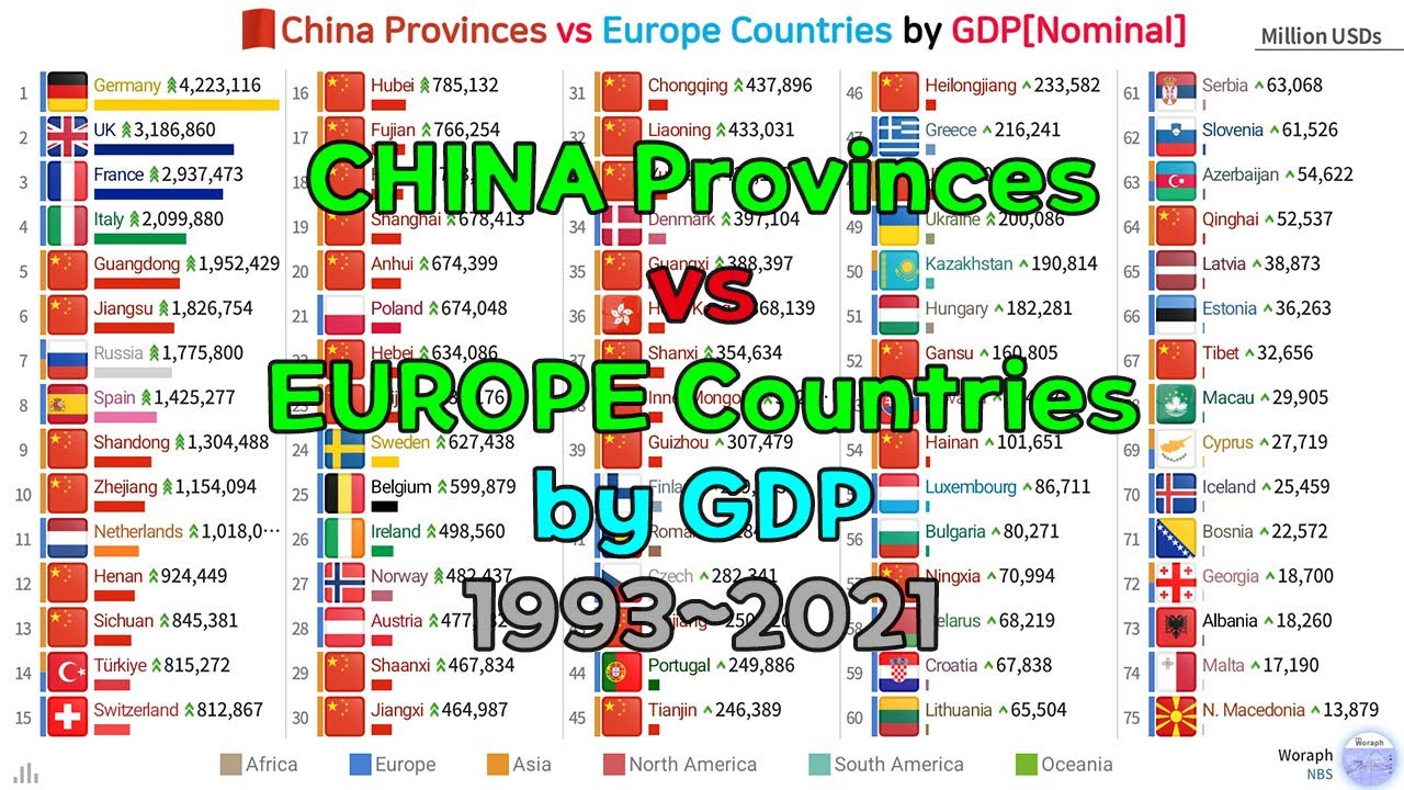 China Provinces vs Europe Countries GDP[Nominal] Ranking (1993~2021 ...