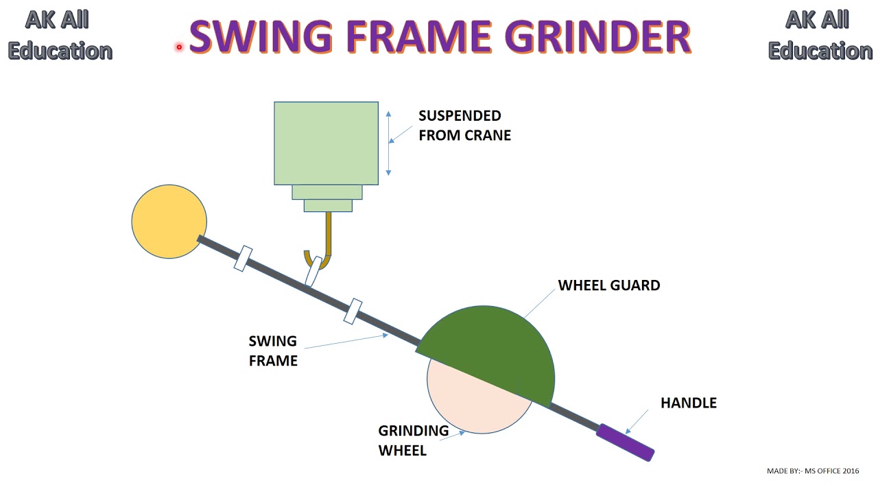 Swing Frame Grinder in hindi - YouTube
