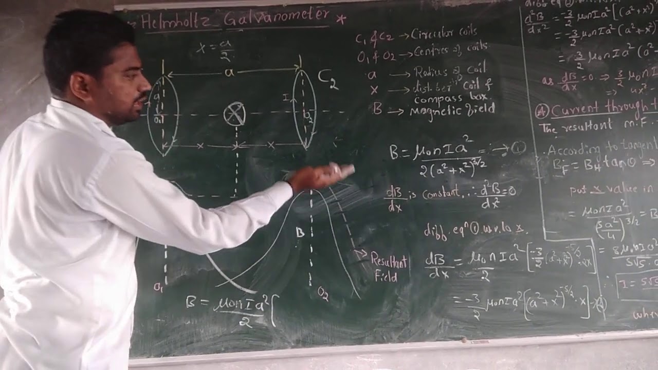 Helmholtz galvanometer - YouTube