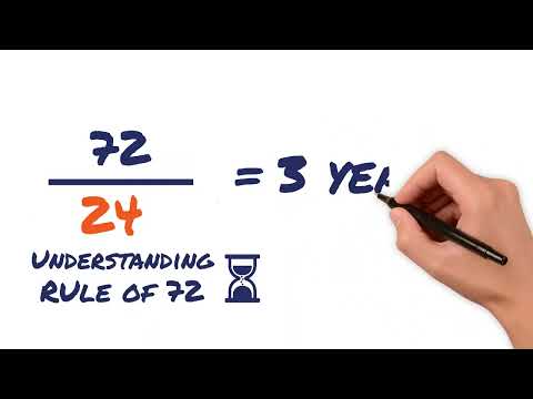 Rule of 72