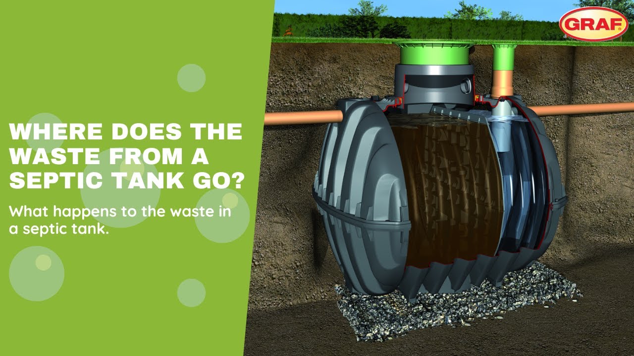 Where does the waste from a septic tank go? - YouTube
