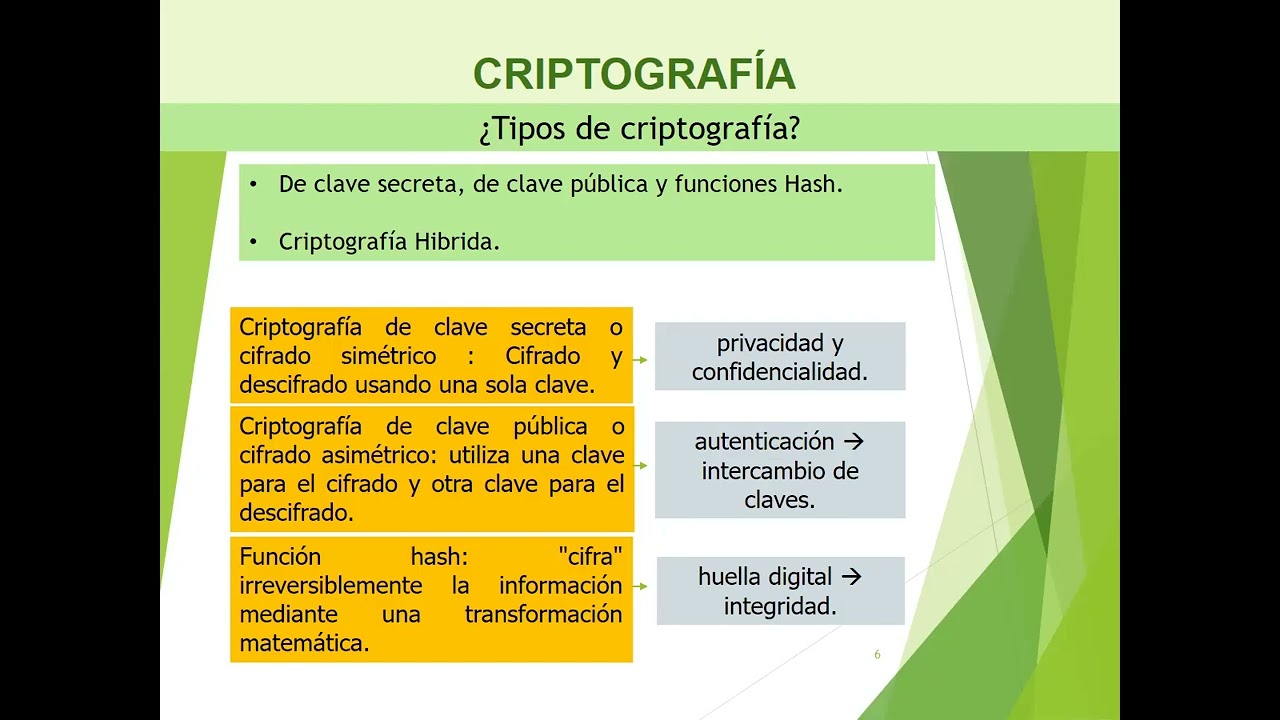 Introducción a la Criptografía - YouTube