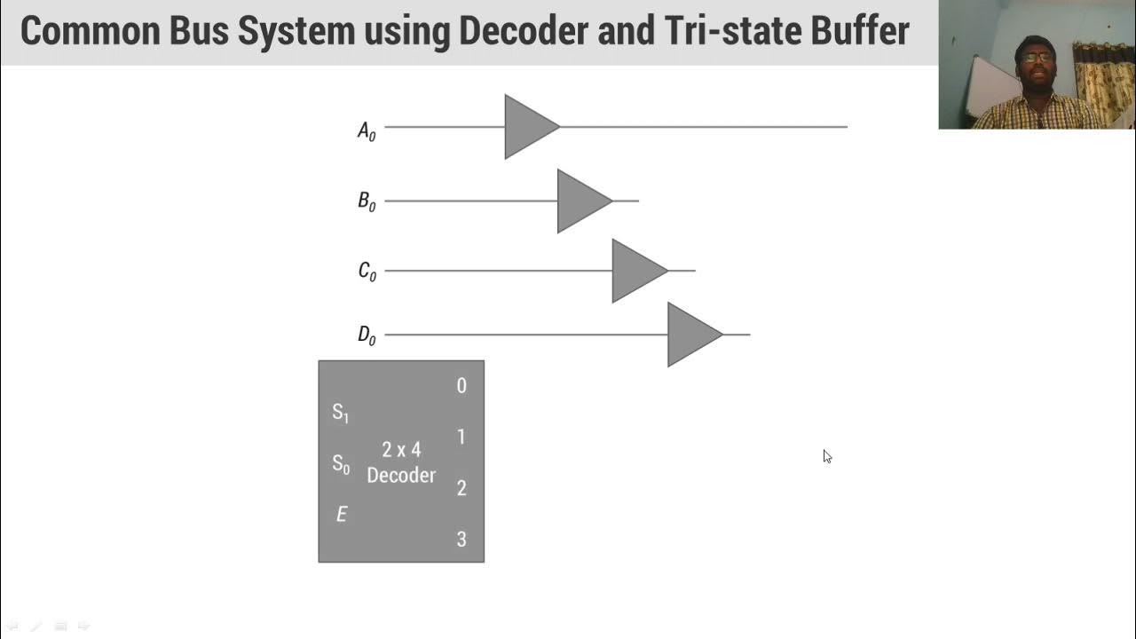unit 1 tri state bus buffers - YouTube