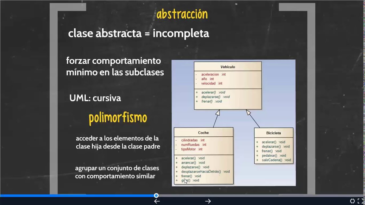 Ed Ud0205 Clases Abstractas Youtube