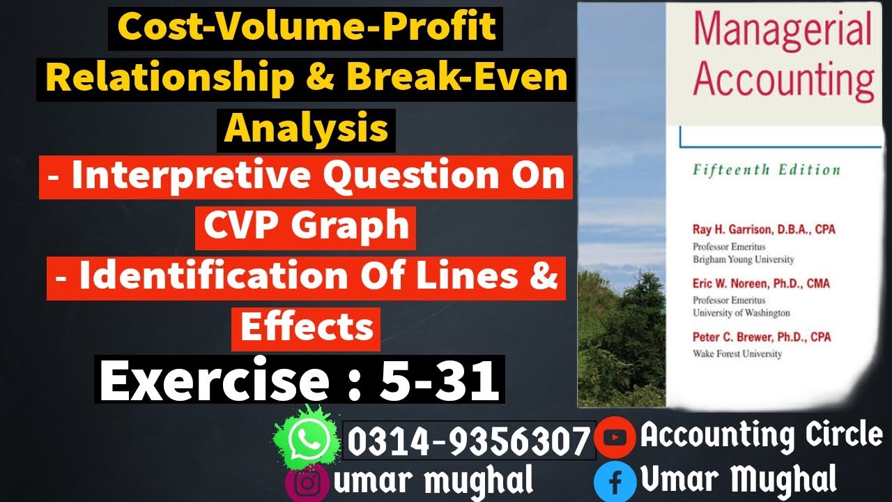 Cost Volume Profit Analysis | CVP Graphs | Break-Even | Identification ...