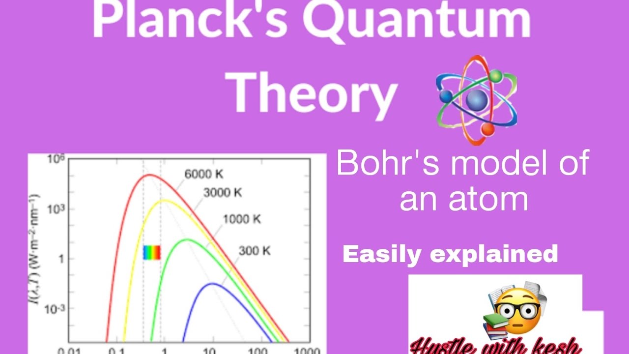 Planck's quantum theory | Bohr's model of an atom | structure of atom ...