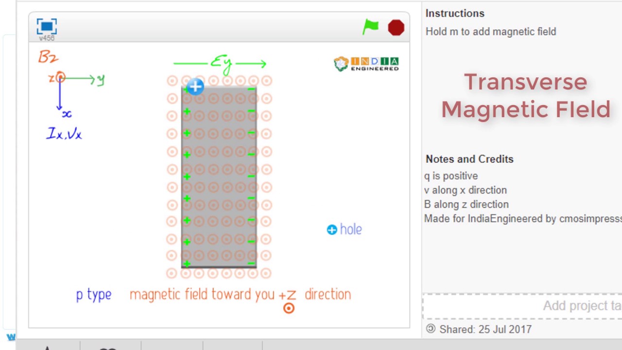 Solid State Electronics | Hall Effect (1) - with animation - YouTube